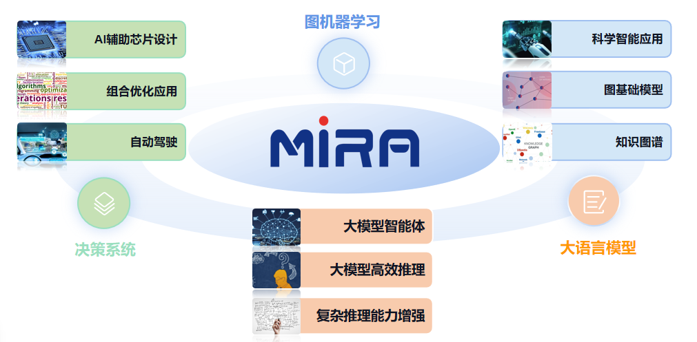 中科大 MIRA Lab 保研招生简章 | MIRA Lab